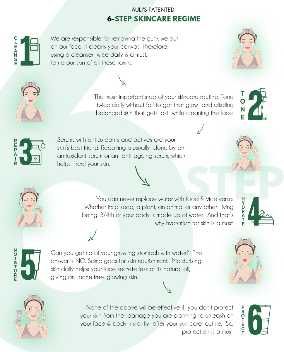 RETINOL 0.3% REGENERATIVE ANTI-AGEING FACIAL OIL - RETINUIT ...