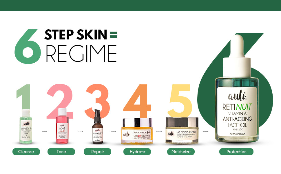 RETINOL 0.3% REGENERATIVE ANTI-AGEING FACIAL OIL - RETINUIT ...